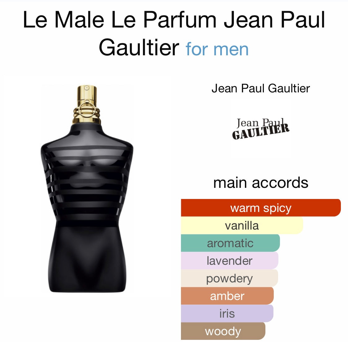 Jean Paul Gaultier Le Male Top Notes Flash Sales Jkuat ac ke